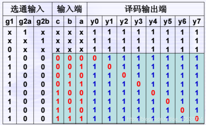 基于Active-HDL的HDL设计录入与仿真_active hdl-CSDN博客