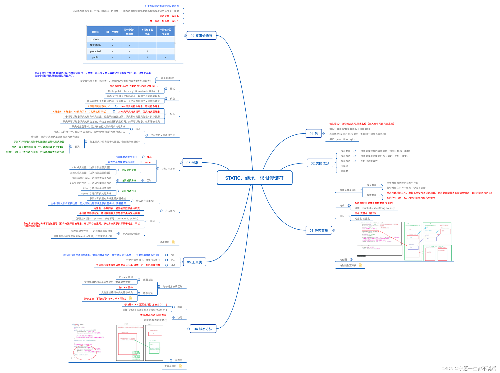 Java进阶-思维导图-CSDN博客
