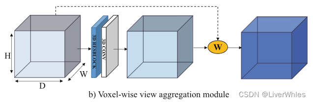 【论文精读7】MVSNet系列论文详解-PVA-MVSNet-CSDN博客