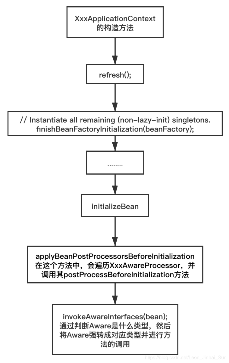 Spring Aware接口详解-CSDN博客