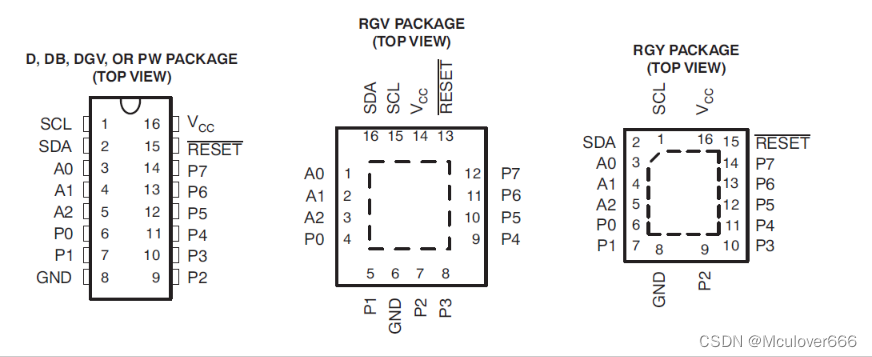 RK3399驱动开发 | 16 -PCA9557 GPIO 扩展芯片的使用（linux5.4.32内核）_linux pca9555 i2c ...