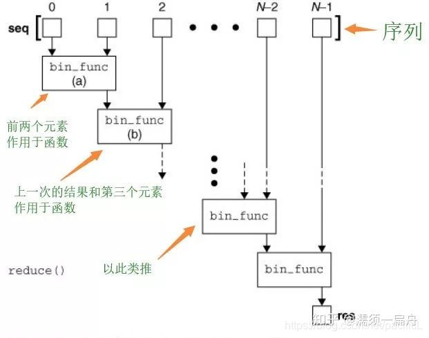 Python 3 基础知识复习_nums: list[int]-CSDN博客