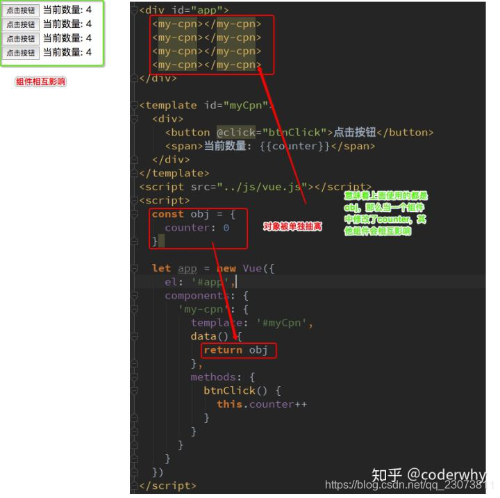 超详细!Vue-coderwhy个人学习笔记(二)（Day3）_{ "message": "hello ya~" }-CSDN博客