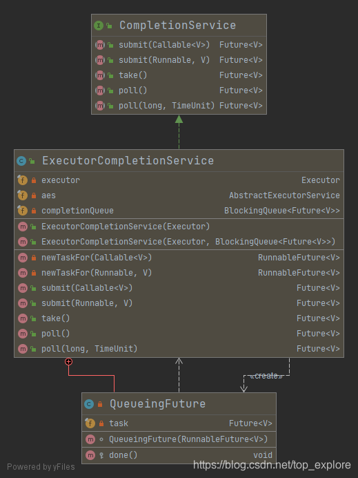java.util.concurrent学习(五) CompletionService，ExecutorCompletionService 代码认识-CSDN博客