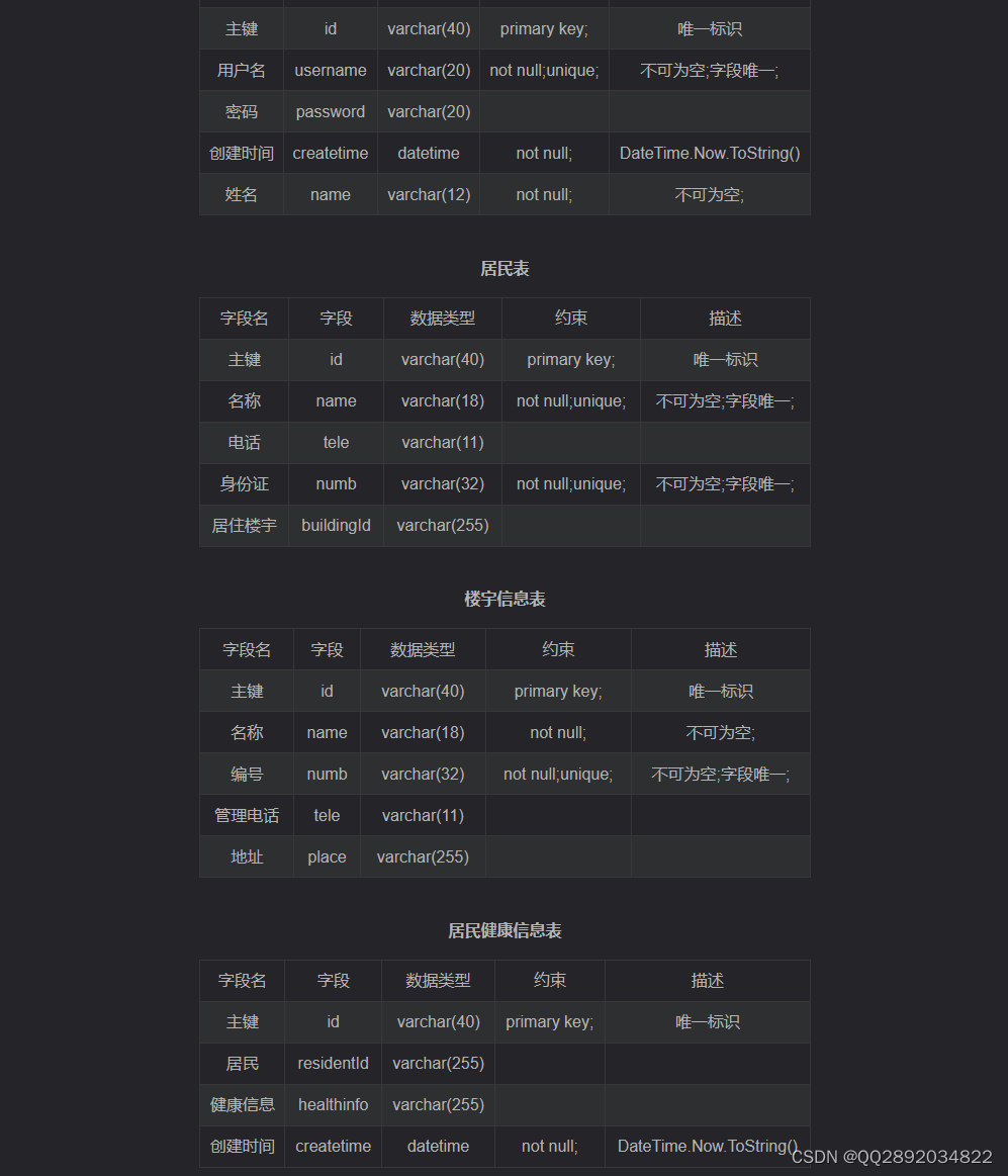 c#(winform)/javaswing 社区居民健康档案系统源码-CSDN博客