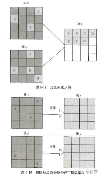 深入浅出SSD学习--FTL_ssd ftl-CSDN博客