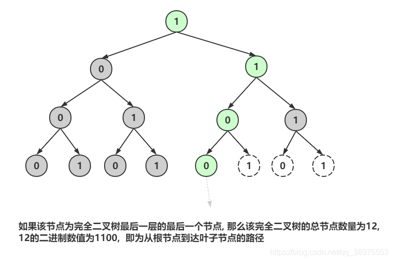 LeetCode_222_完全二叉树的节点个数_完全二叉树的节点个数算法-CSDN博客