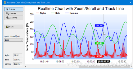 ChartDirector for C++ Crack_chartdirector crack-CSDN博客
