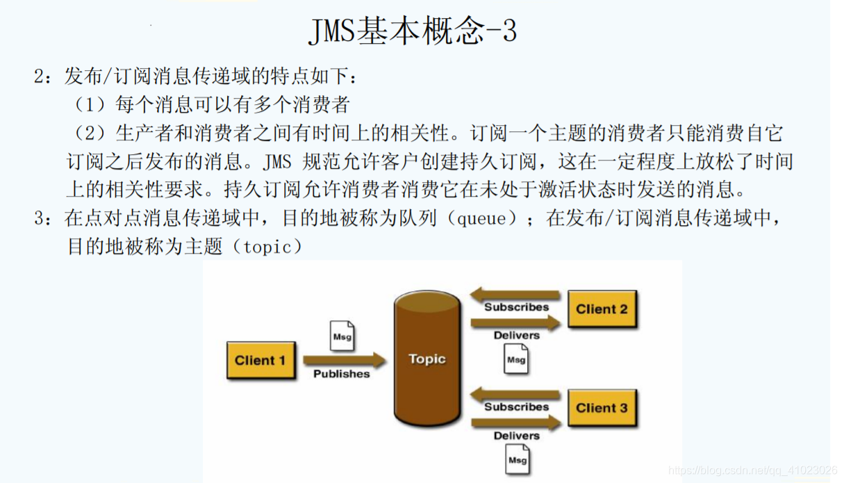 JMS基本概念_simplelf-CSDN博客