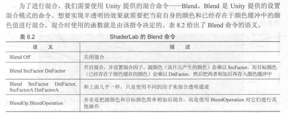 【unityshader入门精要学习笔记】第八章 透明效果unity 透明 Shader Csdn博客