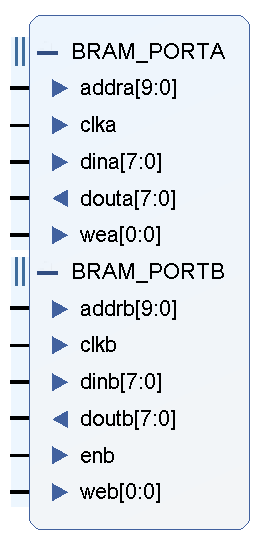 【原创】Xilinx 的 RAM IP核调用与仿真（一）_xilinx mipi ip核仿真csdn-CSDN博客