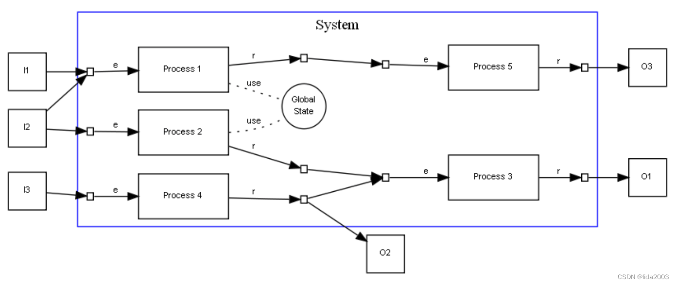 ChibiOS入门：嵌入式实时操作系统原理与实践-CSDN博客