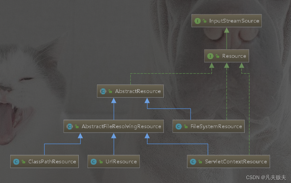 Springboot内置的工具类之FileCopyUtils-CSDN博客