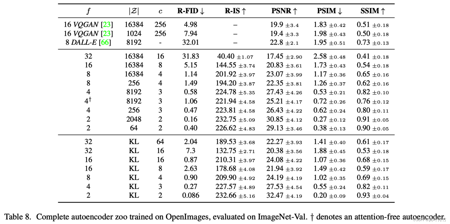 diffusion model（五）stable diffusion底层原理（latent diffusion model， LDM）_diffusion 和stable model-CSDN博客