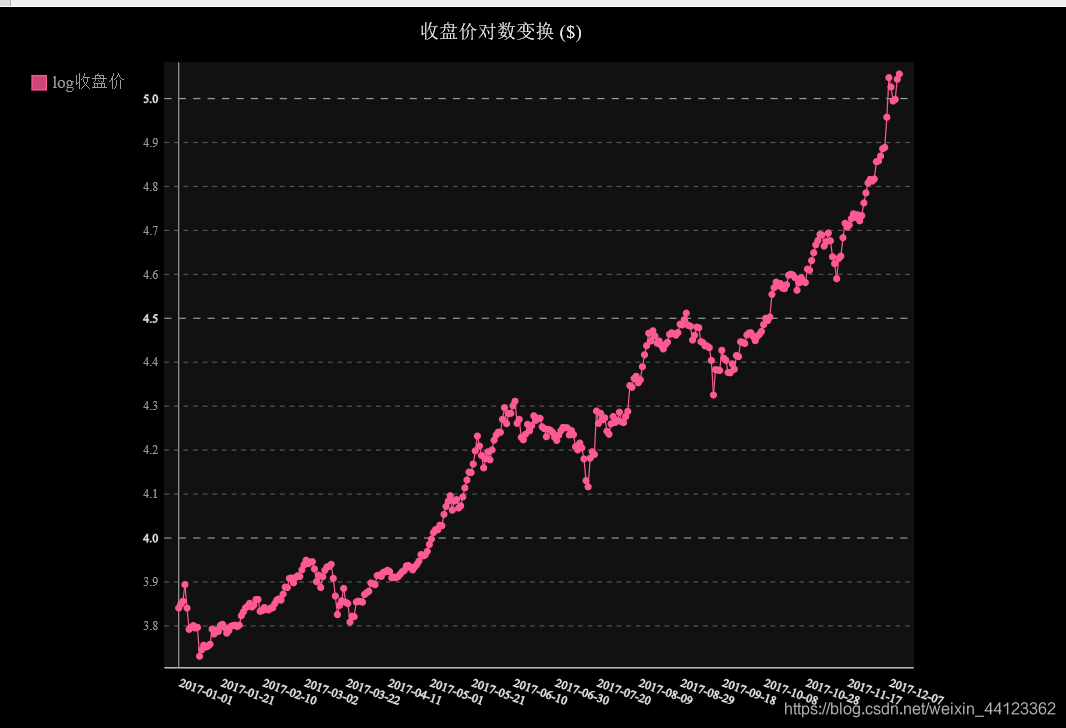 Python 数据可视化 下载数据_化身孤岛的鲸o-魔乐社区