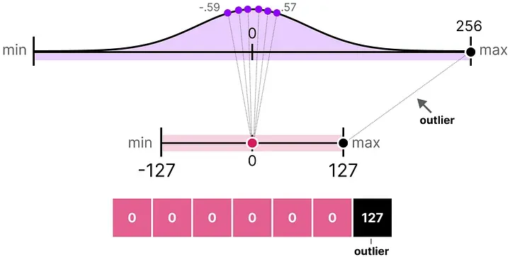 「模型量化技术」可视化指南：A Visual Guide to Quantization-CSDN博客