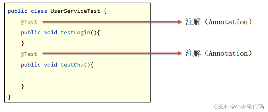 Java 注解、动态代理java 动态注解 Csdn博客