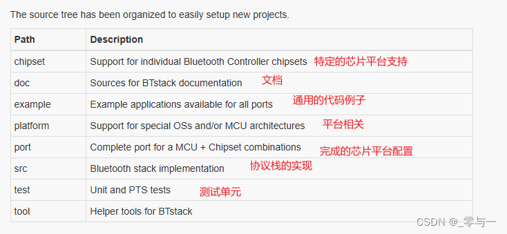 BTStack学习笔记3-CSDN博客