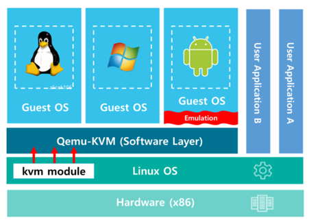 【OS Pintos】Pintos 内核库基本数据结构 | 运行测试用例 alarm-multiple-CSDN博客