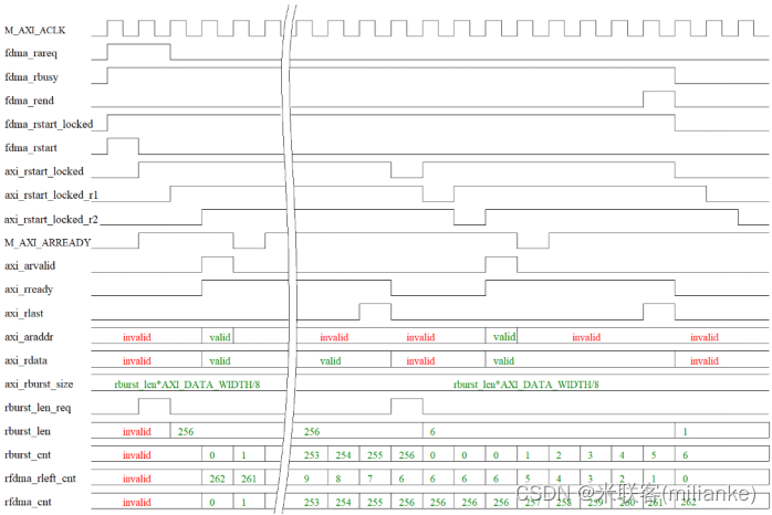 米联客FDMA IP在安路FPGA上实现DDR视频缓存(带源码)-CSDN博客