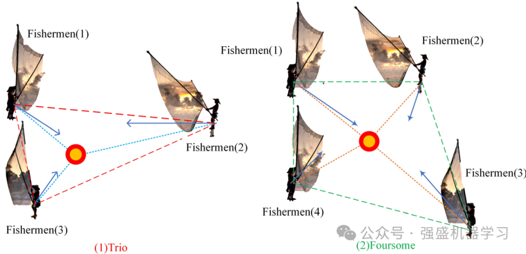 捕鱼优化算法(CFOA)-2024年SCI一区新算法-公式原理详解与性能测评 Matlab代码免费获取-CSDN博客