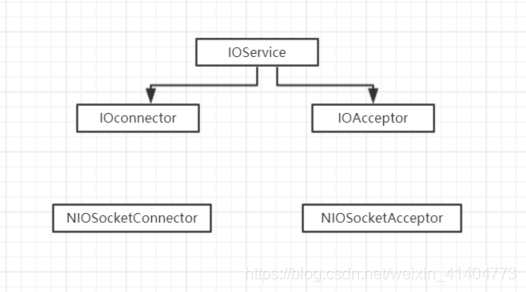 Mina框架详解-CSDN博客