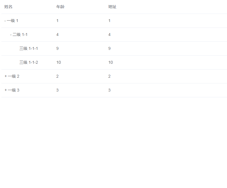 vue的table组件_javascript_weixin_34289454-Vue