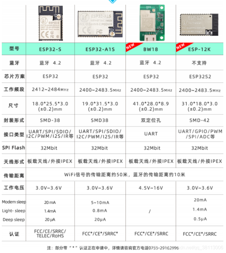 ESP32开发之路（1）— 搭建在Windows下的开发环境_esp32 开发环境-CSDN博客