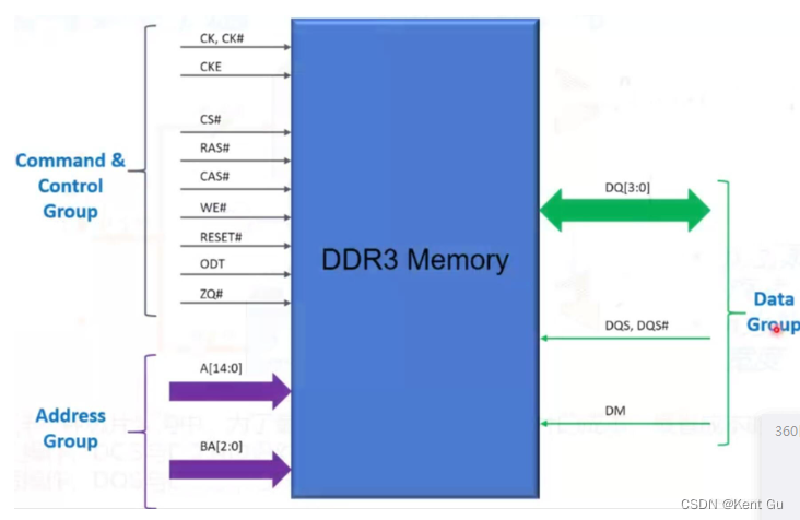 DDR3信号概念--入门1_ddr dm信号-CSDN博客