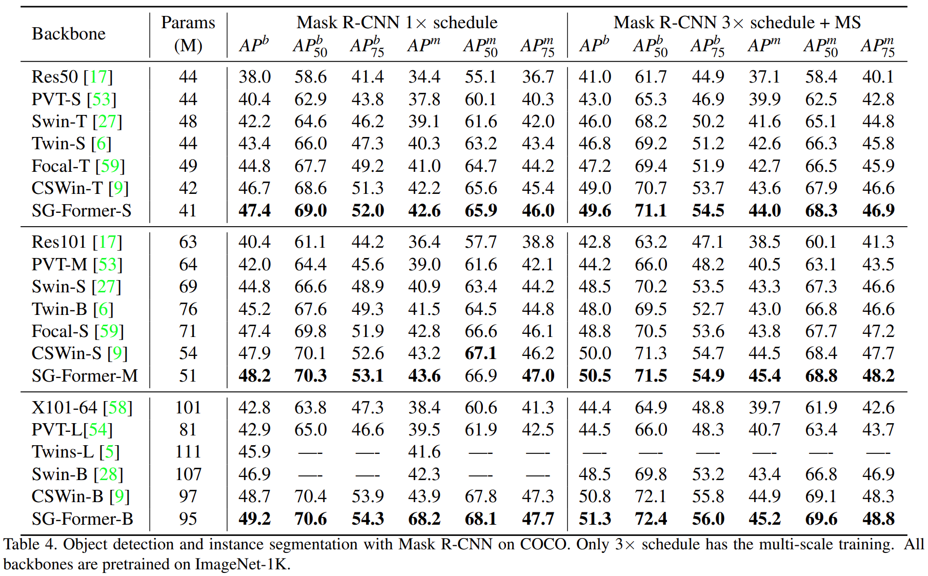论文阅读——SG-Former_sg-former: self-guided transformer with evolving t-CSDN博客