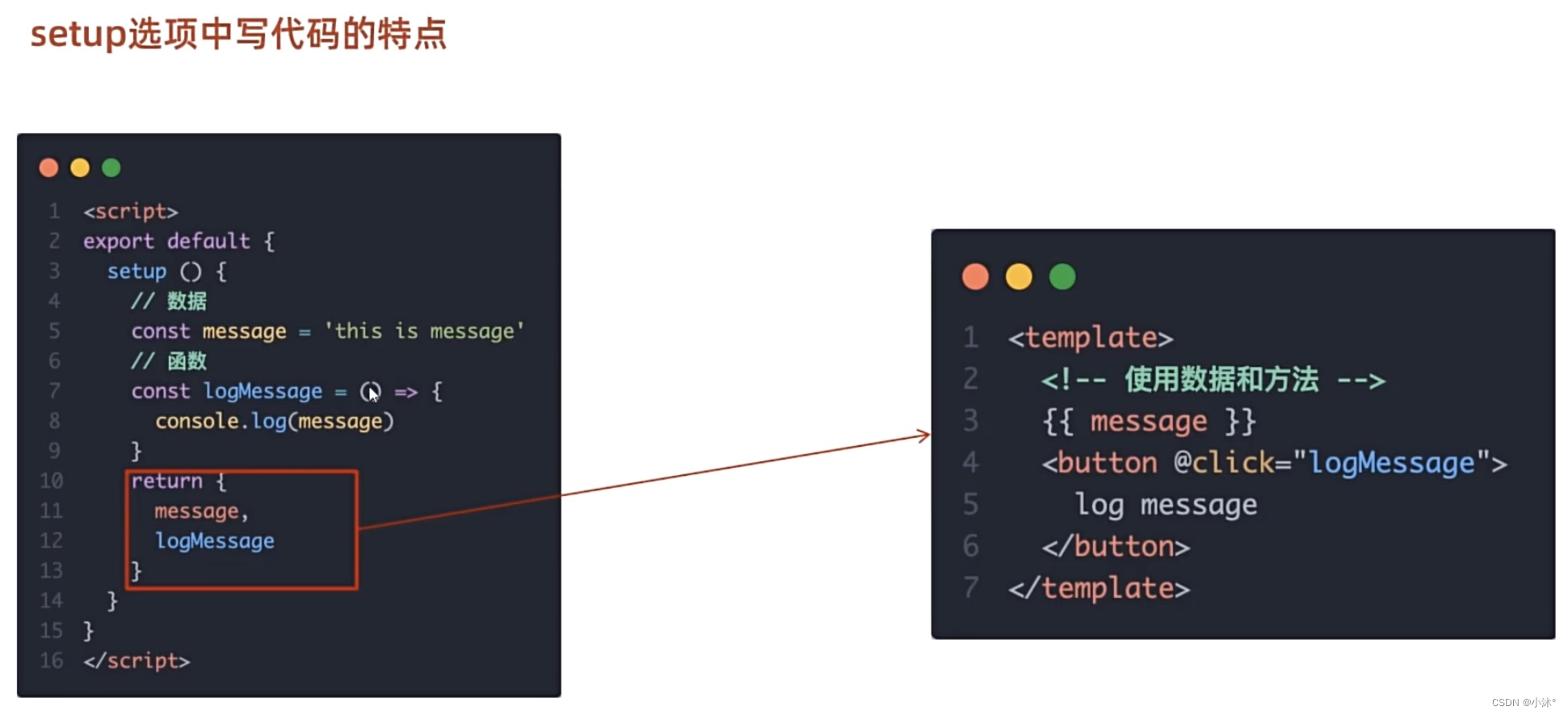 Vue3 组合式api基本函数组合式函数vue Csdn博客