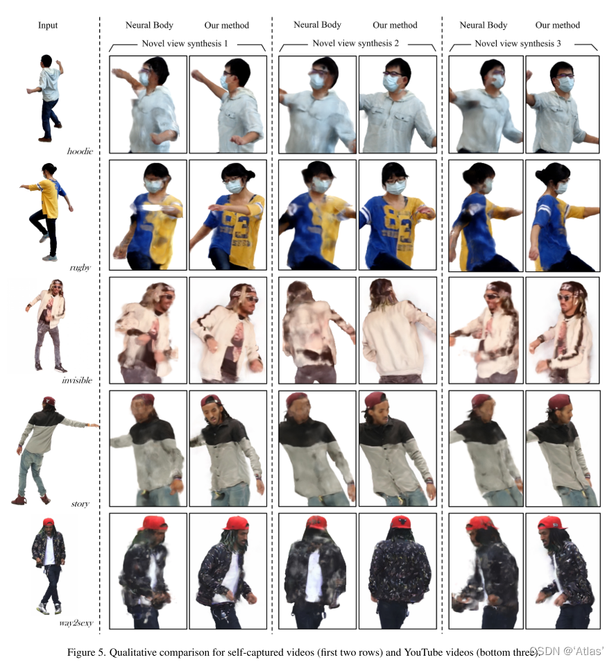 HumanNeRF（CVPR2022 oral）-人体重建论文阅读-CSDN博客