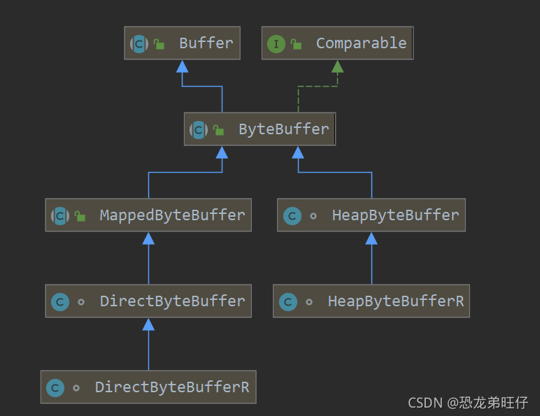 NIO源码解析-HeapBuffer与DirectBuffer-CSDN博客