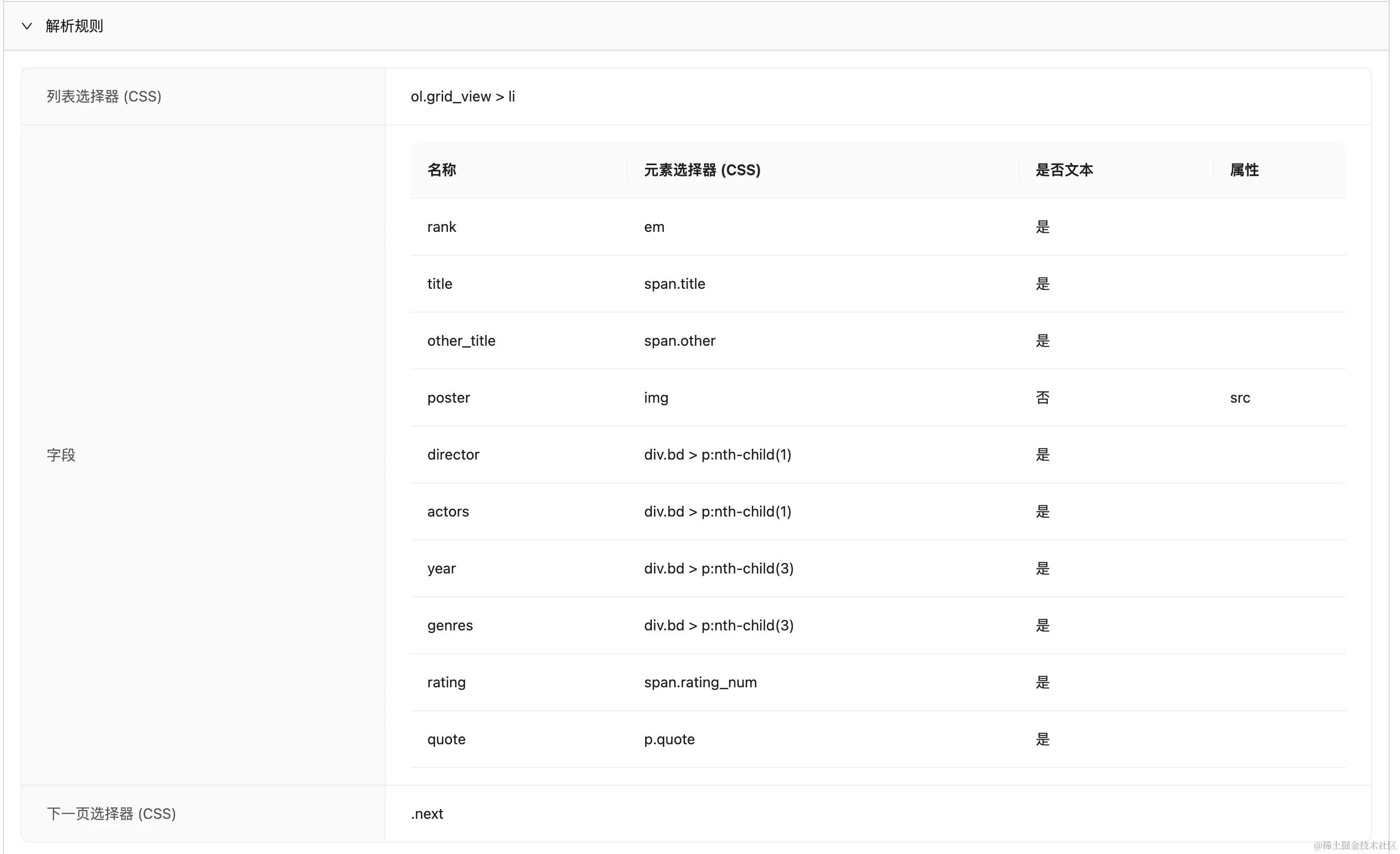 Crawlab AI: 借助大语言模型 (LLM) 打造智能爬虫-CSDN博客