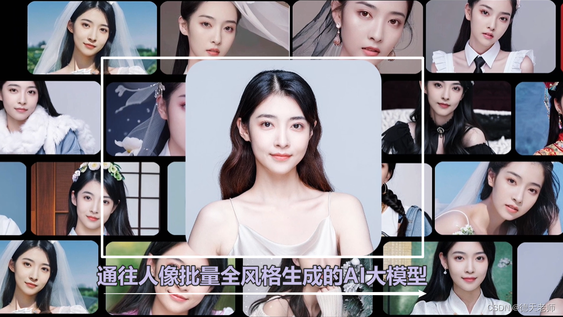 【人工智能】FaceChain-FACT：秒变丝滑人像大师，无需任何训练！-CSDN博客