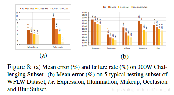 [人脸关键点检测] Look at Boundary: A Boundary-Aware Face Alignment Algorithm-CSDN博客