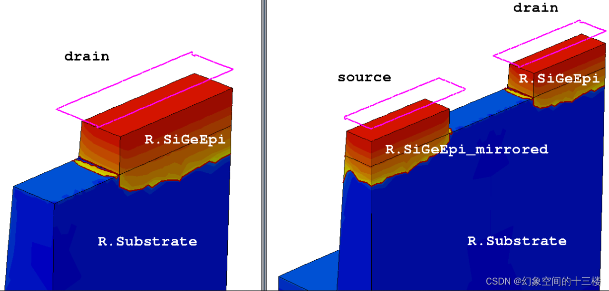 Sentaurus TCAD中SDE的mtt命令_sentaurus镜像-CSDN博客