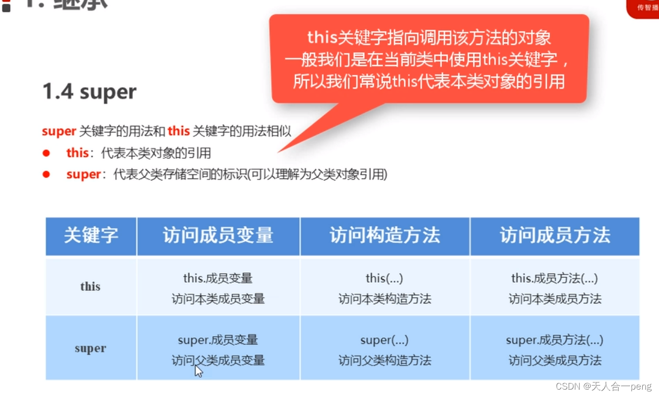 Java 继承 this super-CSDN博客