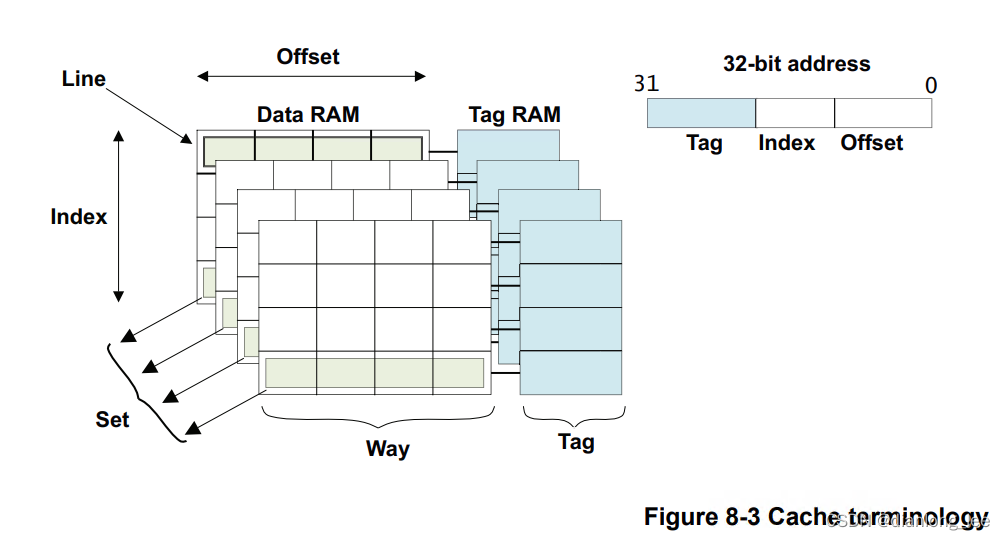 5. 内核解压-cache flush-CSDN博客