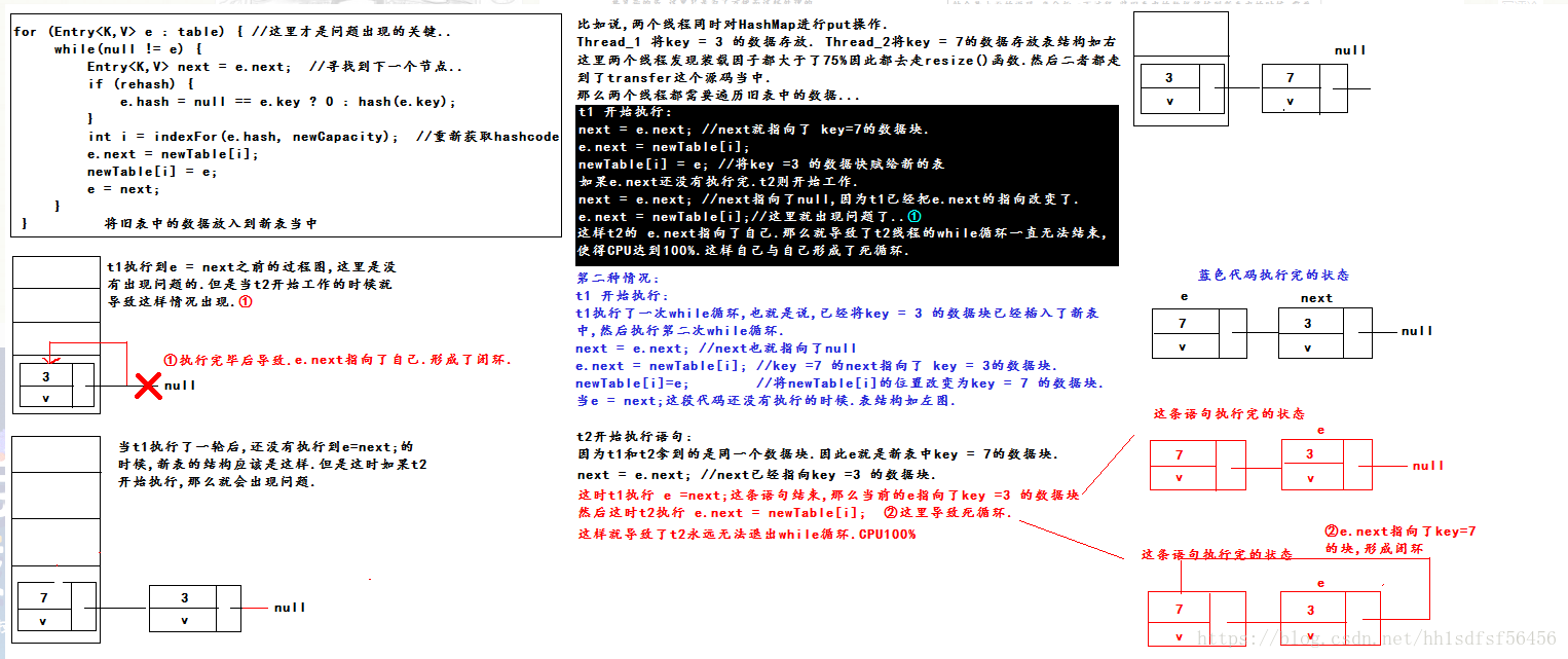 ConcurrentHashMap 和HashMap常见的问题总结（jdk1.8的优化点）_concurrenthashmap缺点-CSDN博客