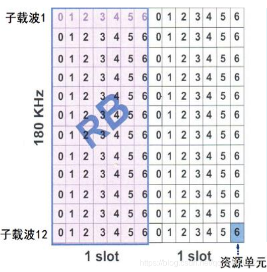 LTE中资源数量映射用到的PRB数量（TB，CQI，MCS，PRB）_lte prb-CSDN博客