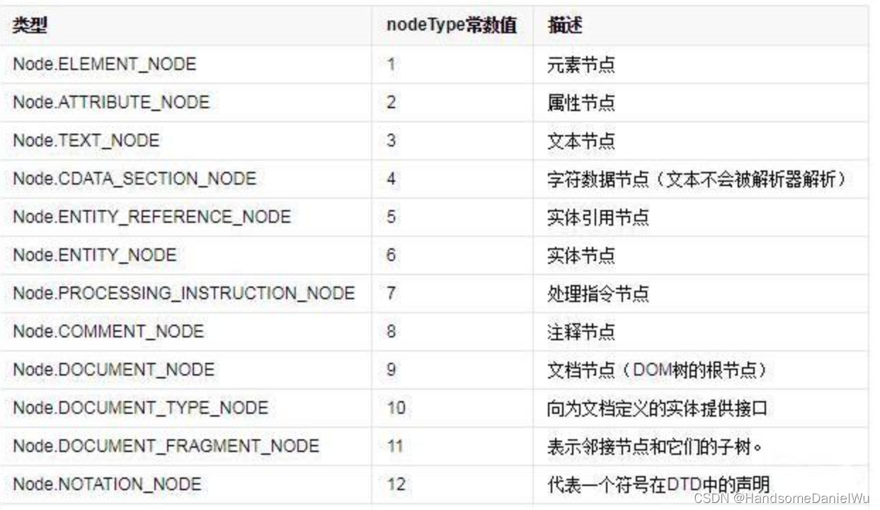 nodeType属性详解-CSDN博客