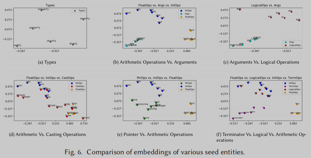 [论文分享] IR2Vec: LLVM IR Based Scalable Program Embeddings-CSDN博客
