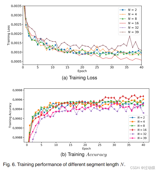 【RNN+加密流量A】EBSNN: Extended Byte Segment Neural Network for Network Traffic Classification-CSDN博客