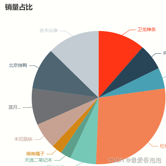 Springboot+poi+实现导出导入Excle表格+Vue引入echarts数据展示_poi和spring导出文件-CSDN博客