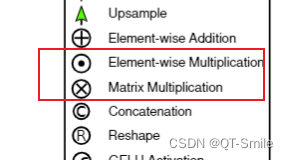 Element-wise Multiplication and Matrix Multiplication_broadcasted ...