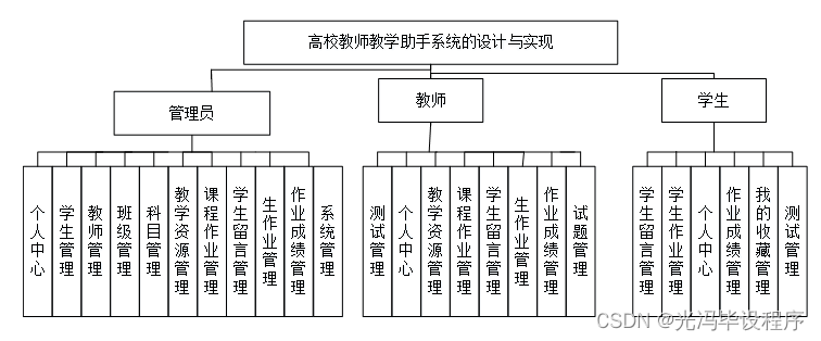 Javajspssm高校教师教学助手系统的设计与实现【2024年毕设】教师教研助手系统java Csdn博客