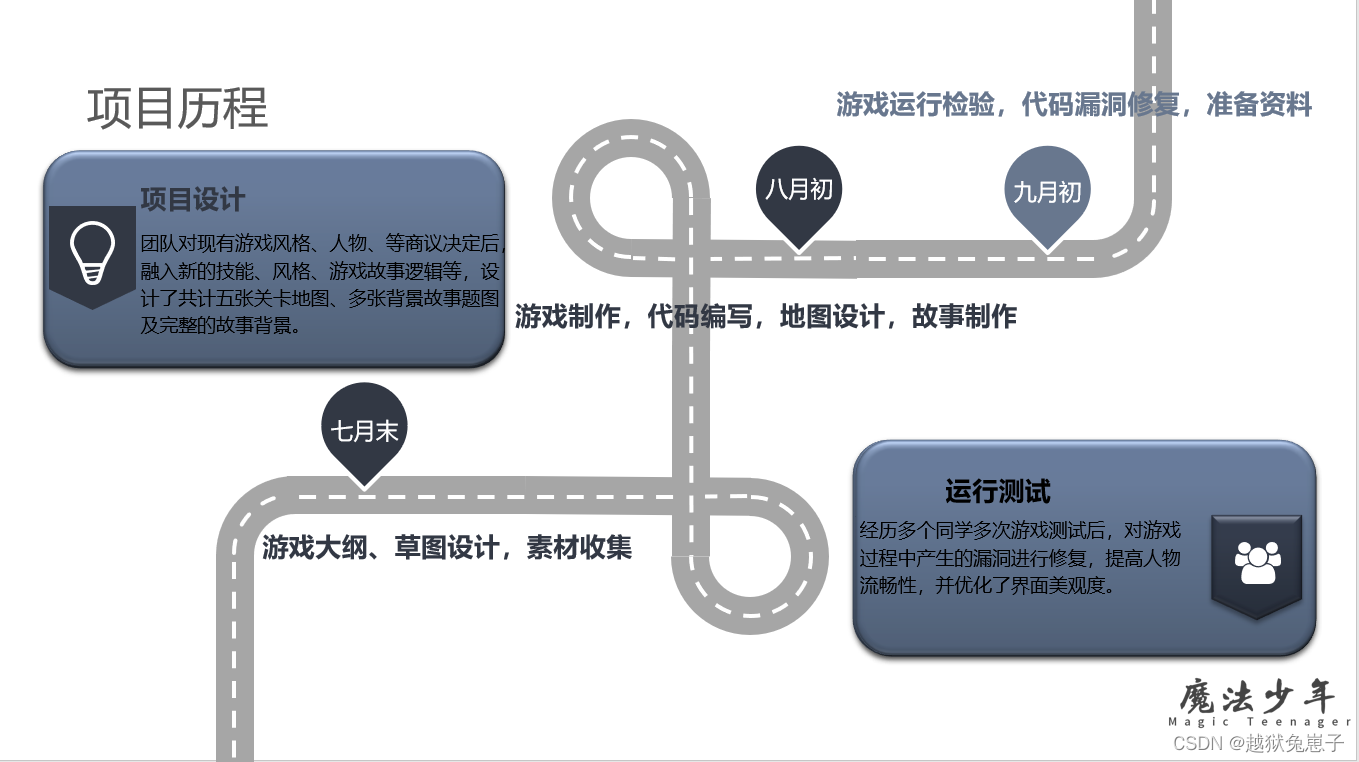 2021年Funcode游戏制作二等奖作品_funcode小游戏源码免费-CSDN博客