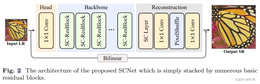 SCNet: 全1*1卷积的轻量图像超分辨率-CSDN博客