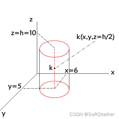 JAVA题目~圆柱体类Cylinder——类的组合 Exp03-6_编写一个java application程序compute.java,用来显示某一个圆柱体中心坐标位-CSDN博客